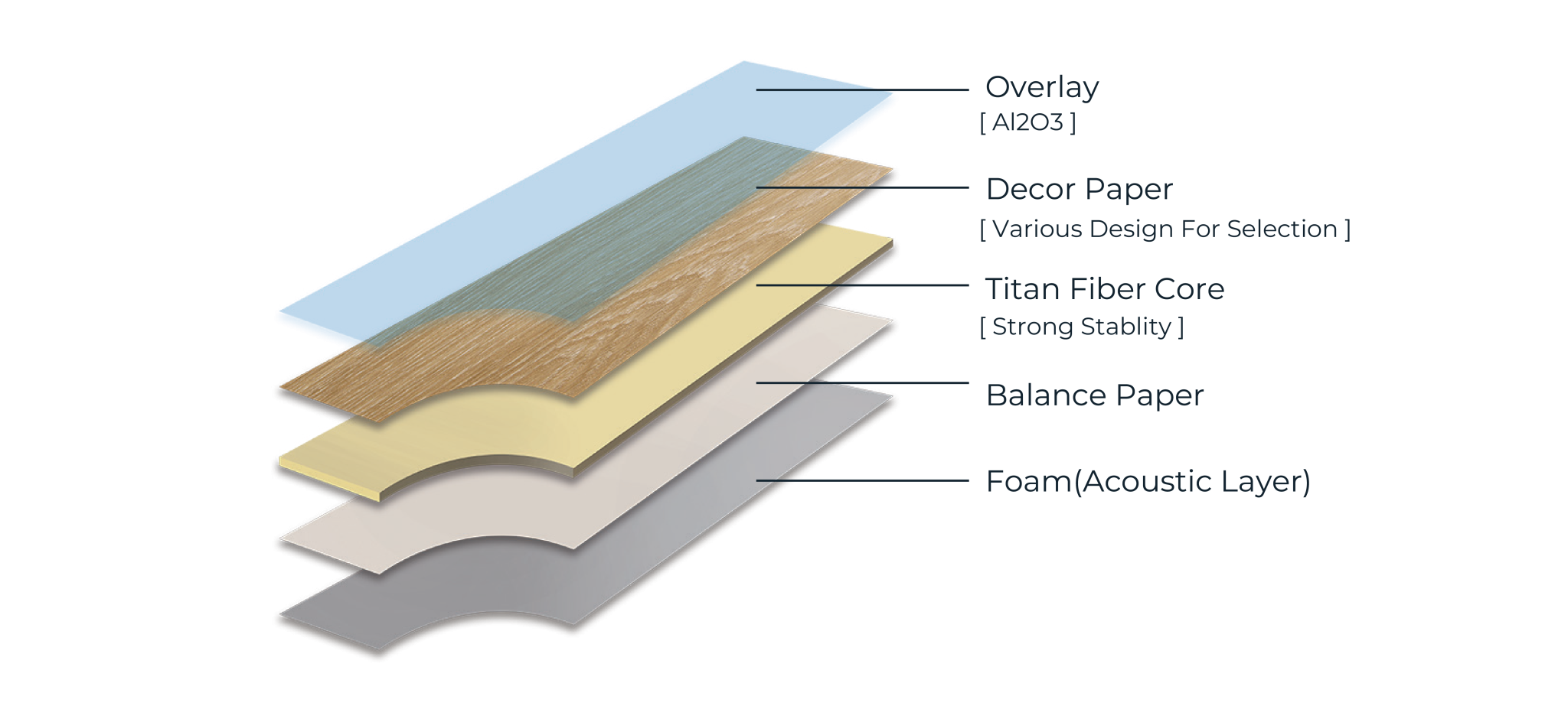 Lantai SPC: Panduan Lengkap & Kelebihannya